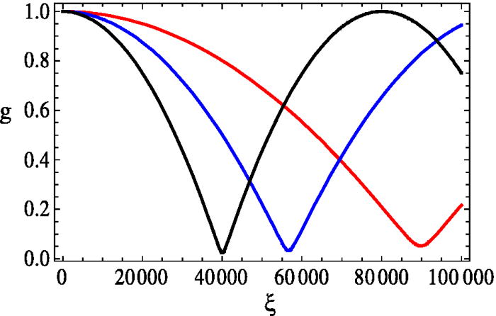 Laser-pulse compression in a collisional plasma under weak-relativistic ...