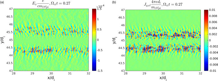 Study of electric and magnetic field fluctuations from lower hybrid ...
