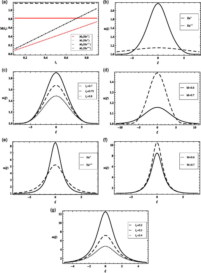 Arbitrary amplitude electrostatic wave propagation in a magnetized ...