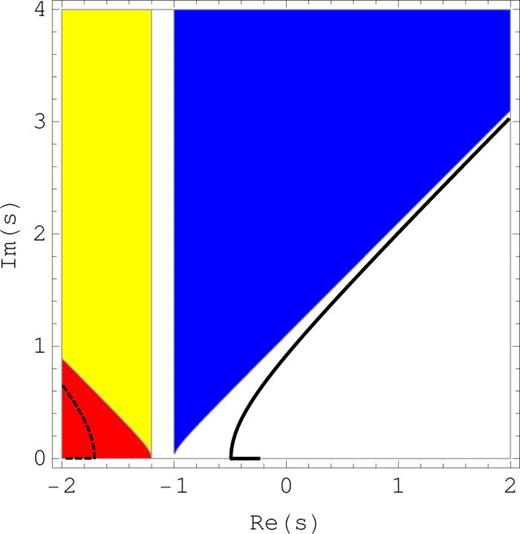 The spectrum of the Sedov–Taylor point explosion linear stability ...
