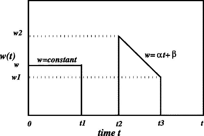 Chirp-driven giant phase space vortices | Physics of Plasmas | AIP ...