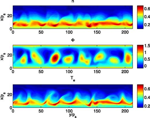 Magnetic curvature effects on plasma interchange turbulence | Physics ...