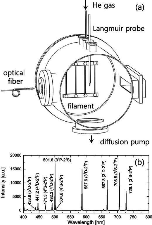 Optical diagnostics with radiation trapping effect in low density and ...