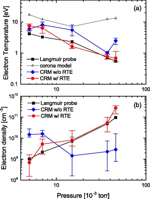 Optical diagnostics with radiation trapping effect in low density and ...