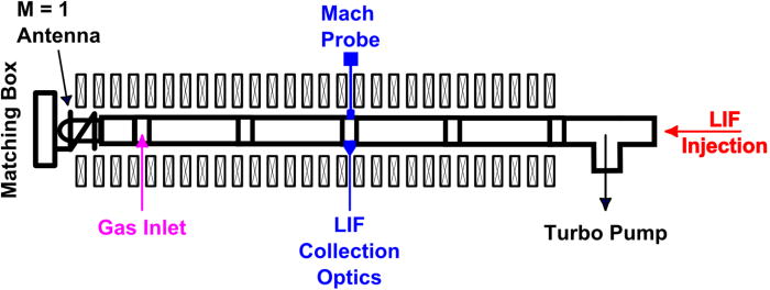 Overestimation of Mach number due to probe shadow | Physics of Plasmas ...