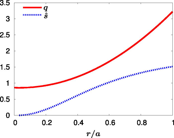 Intercode comparison of gyrokinetic global electromagnetic modes ...