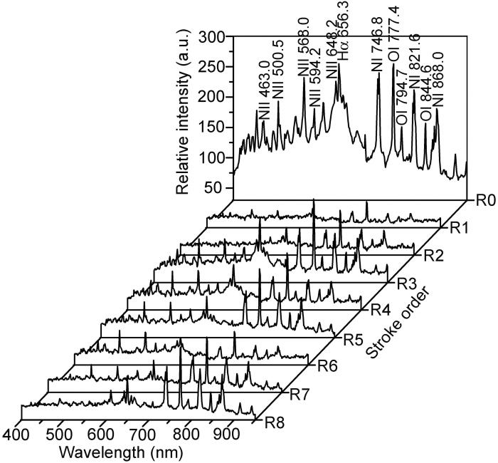 Thermal power and heat energy of cloud-to-ground lightning process ...
