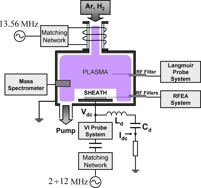 “Virtual IED sensor” at an rf-biased electrode in low-pressure plasma ...