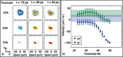 Spatially resolved X-ray emission measurements of the residual velocity ...