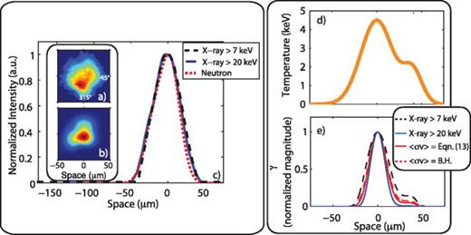 Spatially resolved X-ray emission measurements of the residual velocity ...