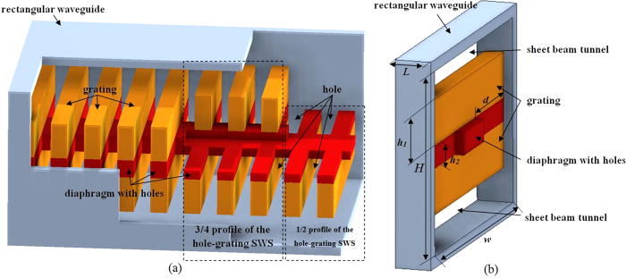 Output Characteristics Of A 0 14 Thz Dual Sheet Beam Backward Wave Oscillator Based On A Hole