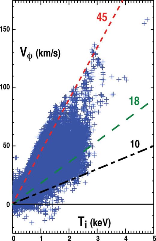 Dimensionless size scaling of intrinsic rotation in DIII-D | Physics of ...