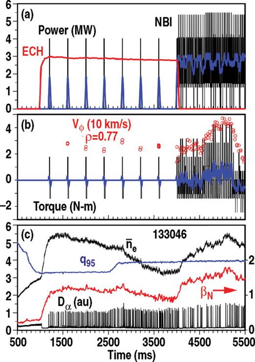 Dimensionless size scaling of intrinsic rotation in DIII-D | Physics of ...