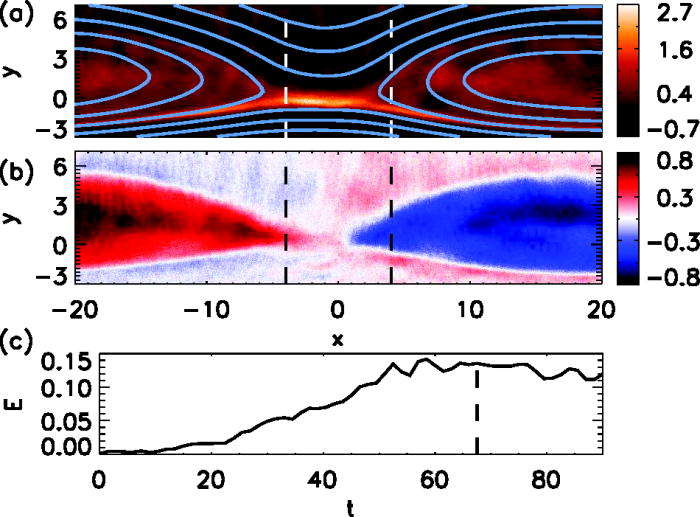 Particle-in-cell simulation study of the scaling of asymmetric magnetic ...