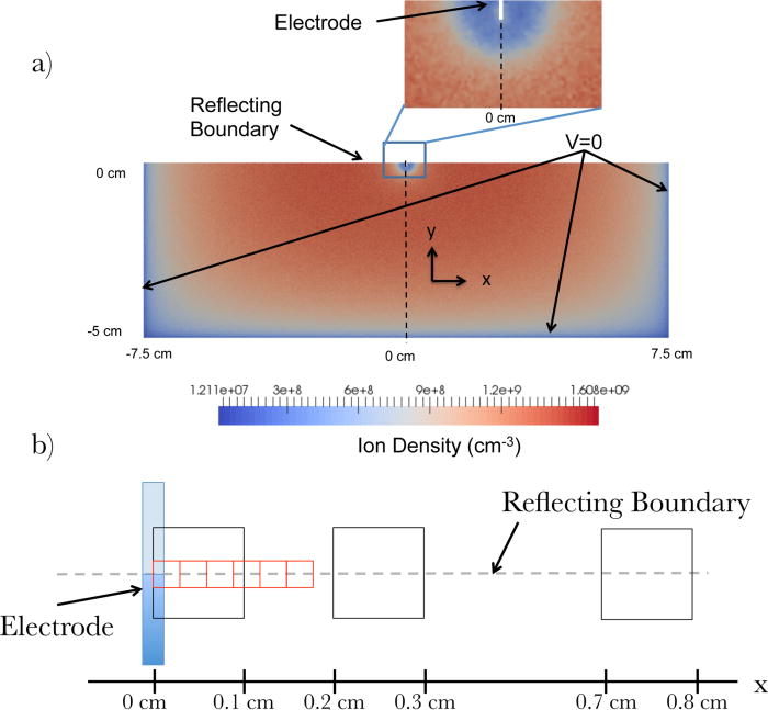 Particle-in-cell study of the ion-to-electron sheath transition ...