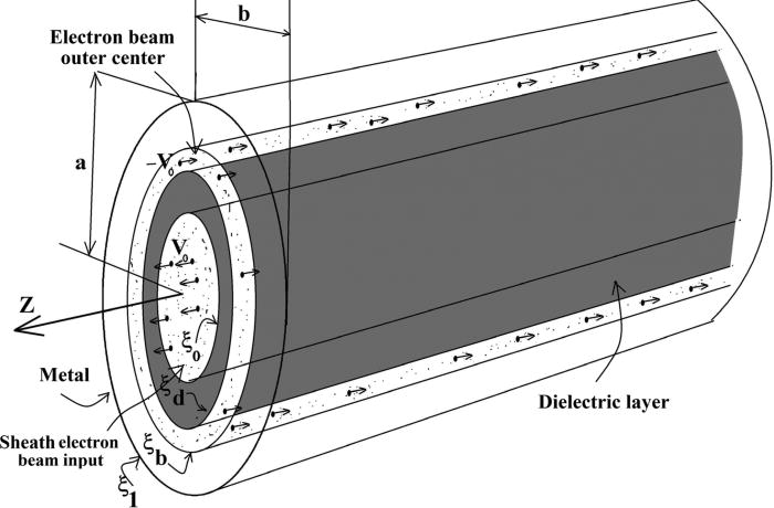 Different roles of electron beam in two stream instability in an ...