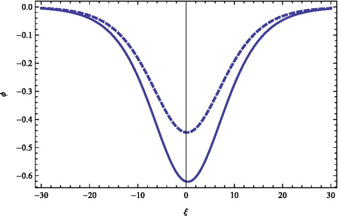 Exact solution of CKP equation and formation and interaction of two ...