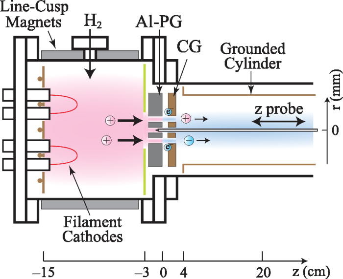 Hydrogen ionic plasma generated using Al plasma grid | Physics of ...