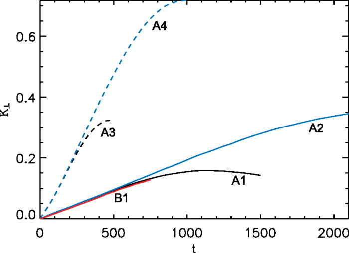 Alfvén wave propagation through a moderate-amplitude transverse ...