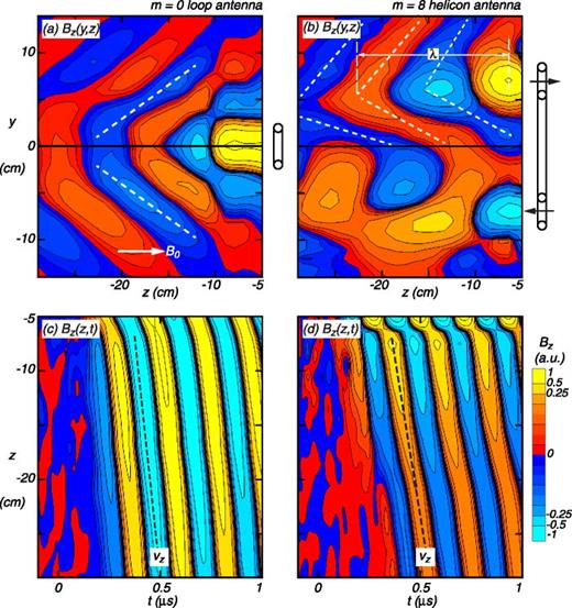Trivelpiece-Gould modes in a uniform unbounded plasma | Physics of ...