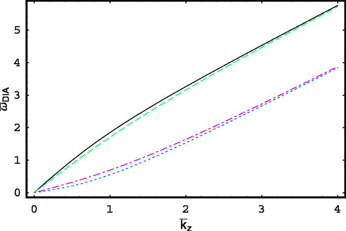 Bifurcation of space-charge wave in a plasma waveguide including the ...