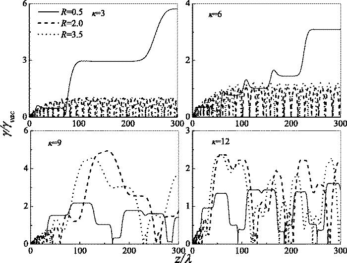 Direct laser acceleration in an inhomogeneous cylindrical plasma ...