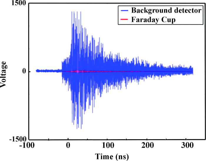Laser-driven micro-Coulomb charge movement and energy conversion to ...