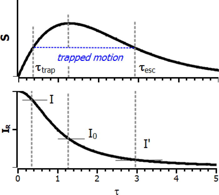 Kinetic equation for nonlinear resonant wave-particle interaction ...