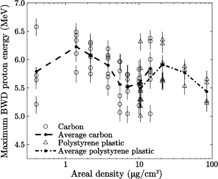 Ion acceleration in the transparent regime and the critical influence ...
