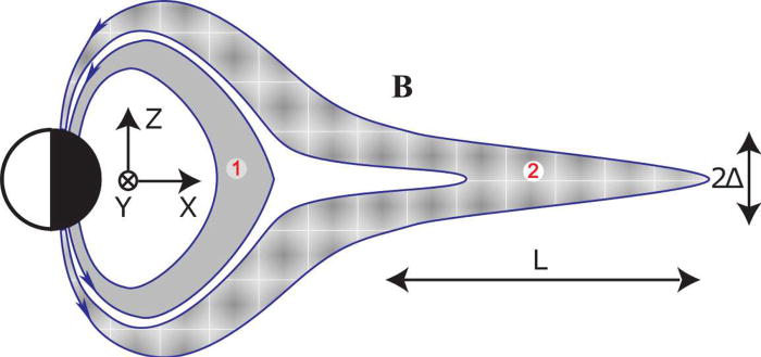 Generalized double-gradient model of flapping oscillations: Oblique ...