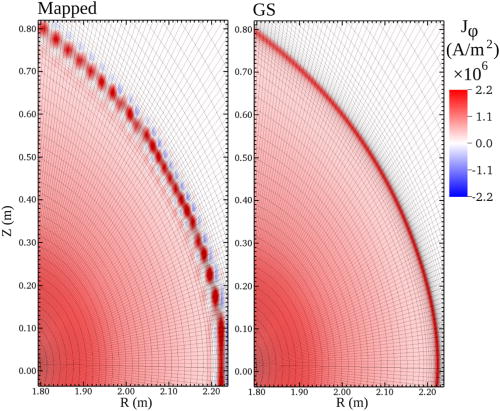 Effect of scrape-off-layer current on reconstructed tokamak equilibrium ...
