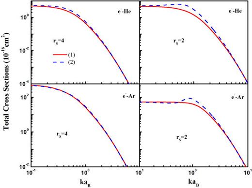 Scattering cross sections of the particles in the partially ionized ...