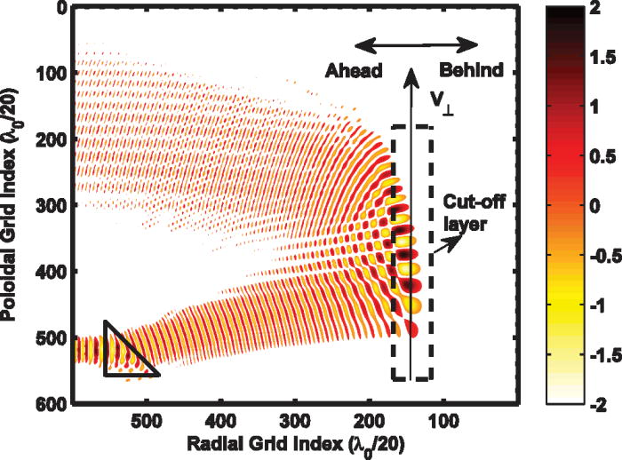 Study of the effects of the perpendicular velocity gradient on a ...