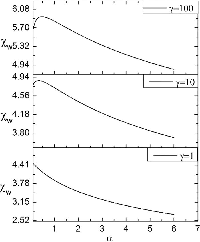 Characteristics of floating potential of a probe in electronegative ...
