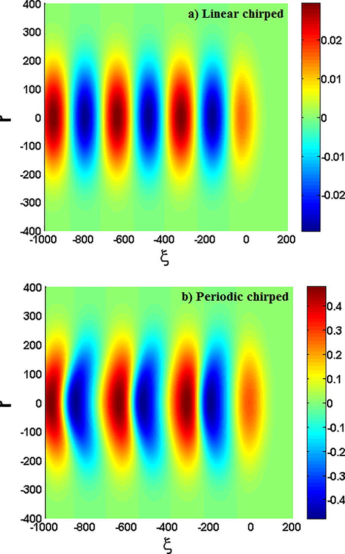 External injection and acceleration of electron bunch in front of the plasma wakefield produced ...