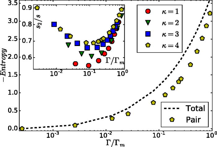 Universal scaling of pair-excess entropy and diffusion in Yukawa ...
