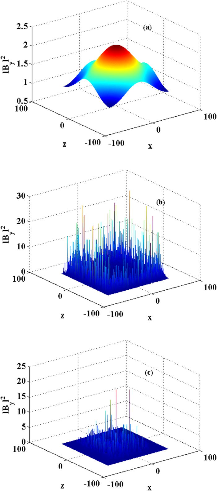 Self modulation of slow magnetosonic waves and turbulence generation in solar coronal loops ...