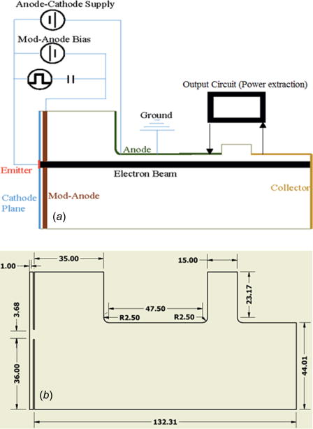 High efficiency inductive output tubes with intense annular electron ...