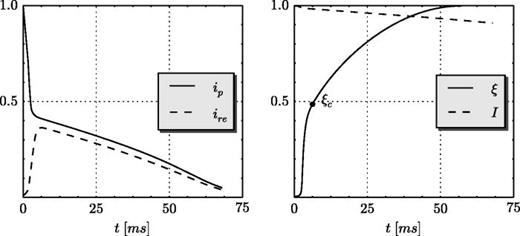 Model of vertical plasma motion during the current quench | Physics of ...