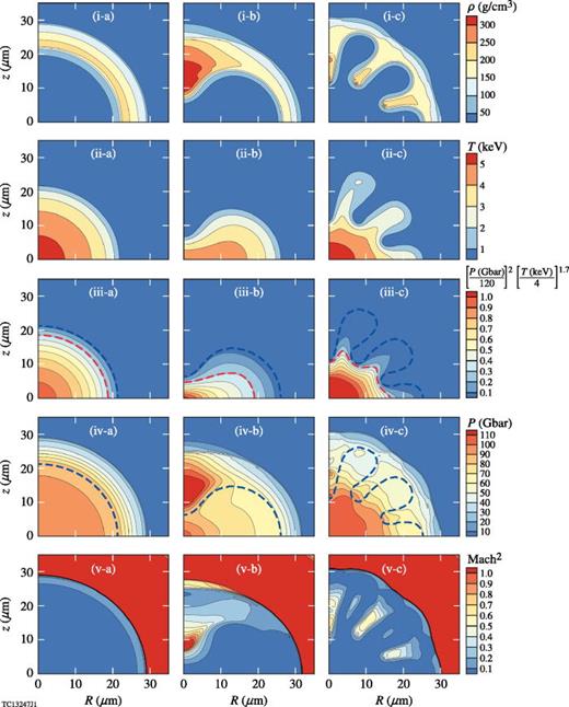 The physics of long- and intermediate-wavelength asymmetries of the hot ...