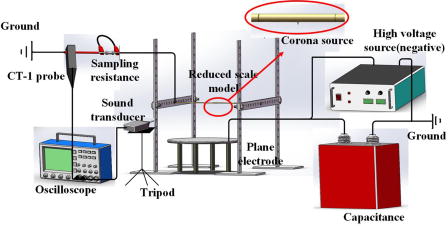 A numerical model of acoustic wave caused by a single positive corona ...