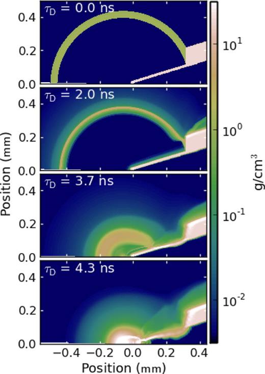 Transport and spatial energy deposition of relativistic electrons in ...