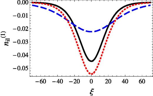 Electromagnetic dip and hump solitary structures in oxygen-hydrogen ...