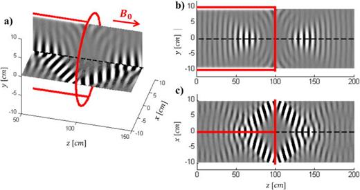 Helicon antenna radiation patterns in a high-density hydrogen linear ...