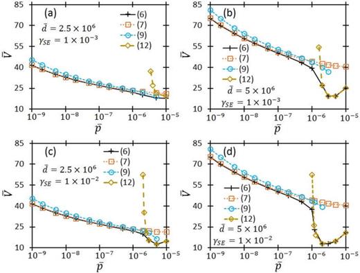 A universal theory for gas breakdown from microscale to the classical ...