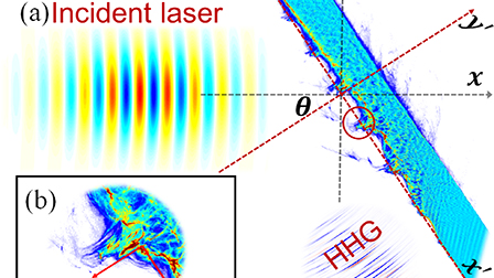 Attosecond light pulses generation along the target surface driven by ...