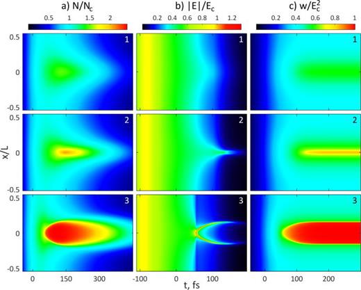 High contrast periodic plasma pattern formation during the laser ...