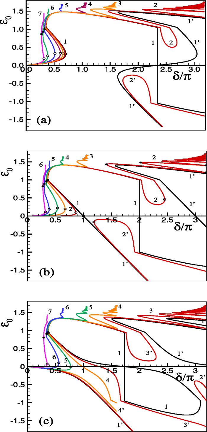 Stability properties of the steady state solutions of a non-neutral ...