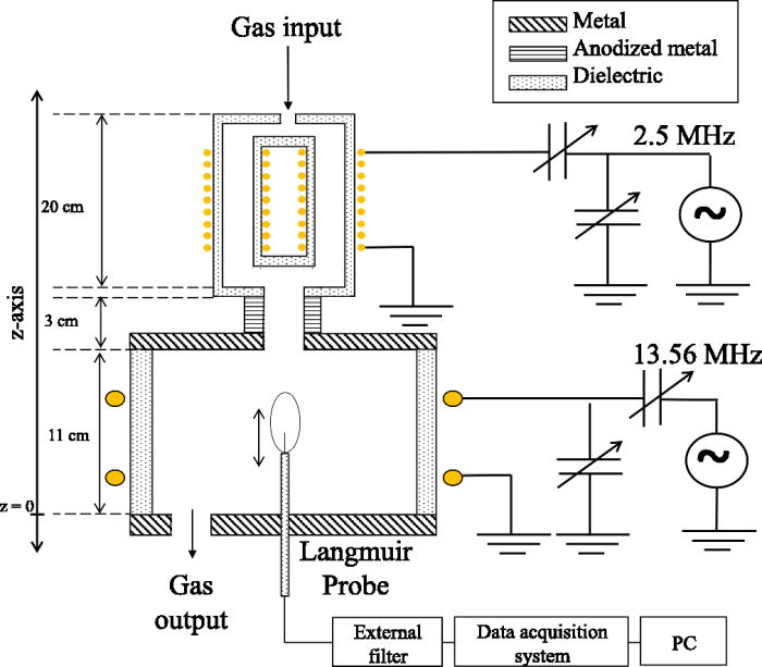 Effect of remote inductively coupled plasma (ICP) on the electron ...
