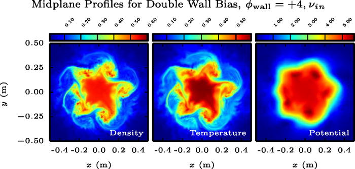 Two-fluid biasing simulations of the large plasma device | Physics of ...
